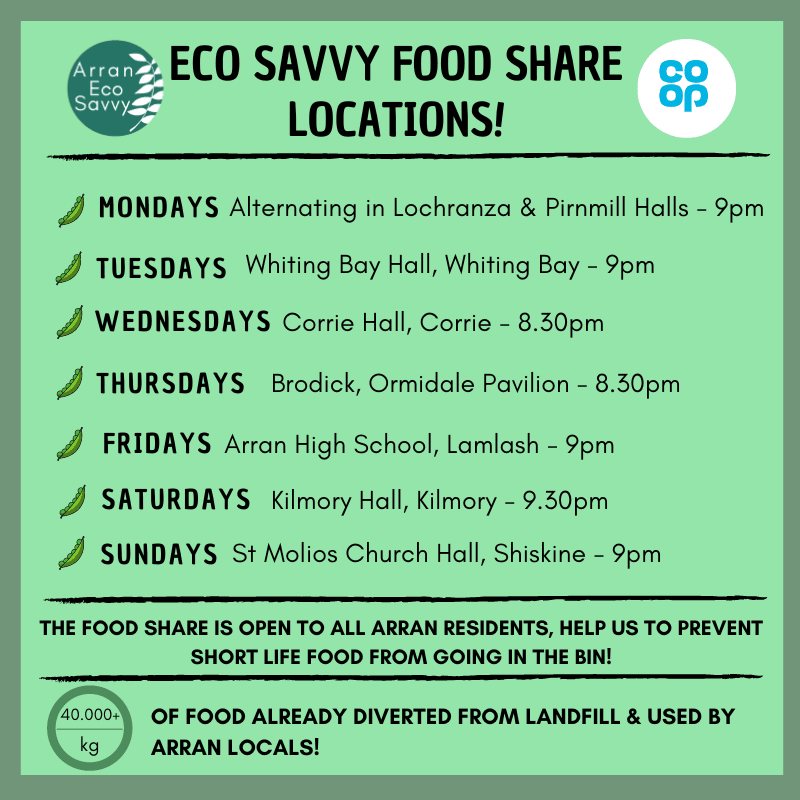 Food Share :: Arran Eco Savvy Community